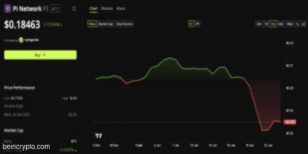 Pi Coin Posts Modest Gains as Pi Network Unveils New App Studio Updates