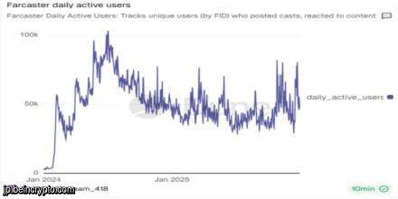 ファーカスター創業者失踪、10億ドル計画は暗礁
