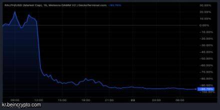 랄프(RALPH)·가스(GAS) 급락…크리에이터 이코노미 메타 흔들리나