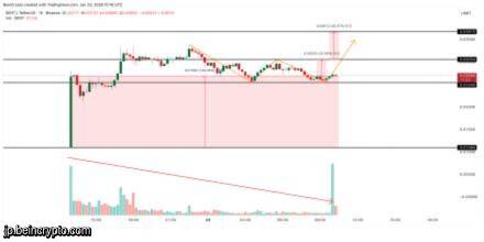 センティエント140％高　短期売買優勢の相場