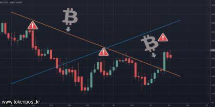 비트코인 '데드크로스' 발생… 기술적 약세에 최대 70% 조정 경고