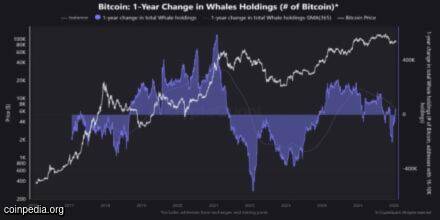 4 Bearish On-Chain Signals Suggest Bitcoin Price Could Slide Toward $85K Next