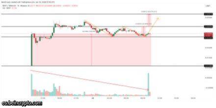 Sentient (SENT) se dispara 140% desde el TGE: ¿Gran oportunidad para los scalpers?