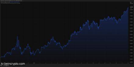 은값 사상 최고치…비트코인 향방은?