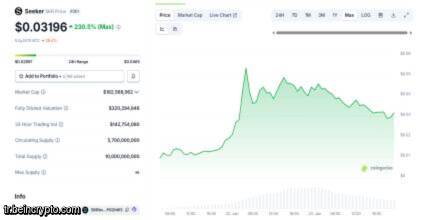 Solana’nın Yeni 500 Dolar Değerindeki Smartphone Token’ı Lansmandan Sonra Uçuşa Geçti