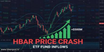 헤데라(HBAR), 0.10달러 붕괴 임박…ETF 자금 유입에도 약세장 지속