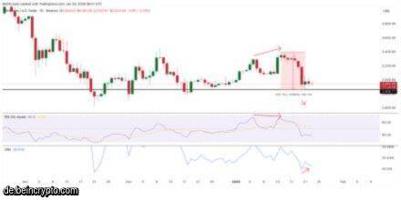 Ethereum-Wale kaufen 1 Mrd. USD nach 15-Prozent-Korrektur – steigt der Kurs jetzt wieder?