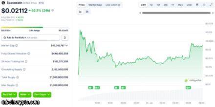 Spacecoin airdrop sonrası %65 yükseldi: Hype devam edecek mi?