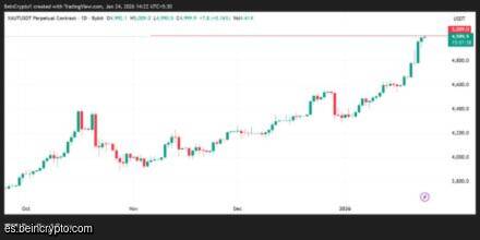 El oro supera el hito de los $5,000: ¿Podrá alcanzar los $6,500?