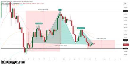 Z캐시 15% 반등 후 베어 트랩…ZEC 가격 전망?