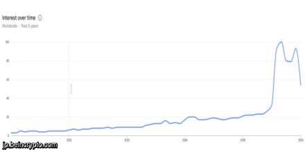 クラーケンが暗号資産プロップ取引拡大に布石