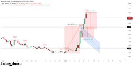 Did Axie Infinity (AXS) Whales Just Buy Into a Pullback Risk After a 41% Rally?