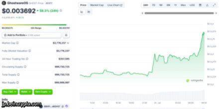 ソラナ系プライバシーコイン 新クロスチェーン対応で60％急騰