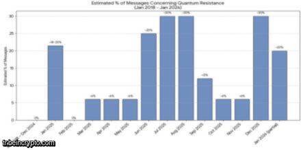 Michael Saylor Bitcoin Protokolünde Sapmaya Karşı Uyarıyor: Kuantum Riski Gündemde