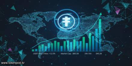 2025년 암호화폐 최대 실적 기업은 테더…매출 7.5조 원, 시장 점유율 60% 돌파