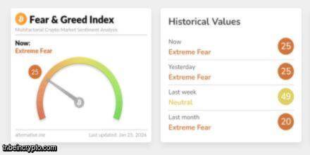 ABD Hükümeti Kapanma Riski Kripto Para Piyasası Hissiyatını Sarsıyor