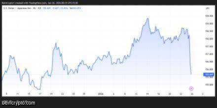 Fed Signals Rare Japanese Yen Intervention: What Does it Mean for Bitcoin?