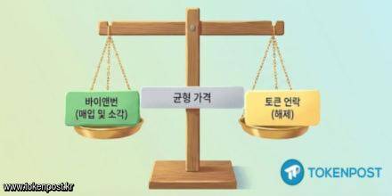 [토큰분석] 토큰 바이백 vs 언락, 가격의 향방을 가르는 '균형 가격'은 어디인가?