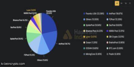 겨울 폭풍 여파…미국 채굴장 해시레이트 감소