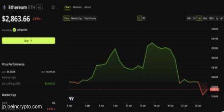 1月のイーサリアム大型保有者、売買で意見対立