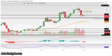 Krypto-Markt Prognose: Kommt jetzt ein neues Tief?