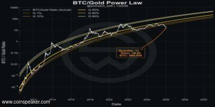 Crypto Market Dips Below $3 Trillion: Is It a Buy-the-Dip Opportunity?