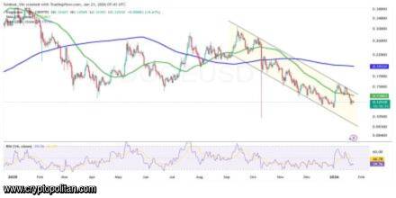 Analysts Identify The Next Crypto To Explode Past $1 And It’s No Longer Dogecoin (DOGE)