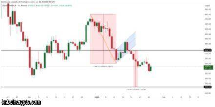 지캐시(ZEC), 점점 선명해지는 35% 추가하락 경로…반전 나올까?