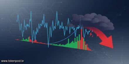 비트코인($BTC), 2022년 데자뷔 우려…순실현손익 '0' 수렴에 투자심리 흔들