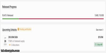 Ocak 2026’nın Son Haftasında Takip Edilecek 3 Büyük Token Kilit Açılışı