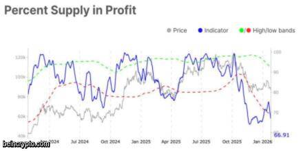 Bitcoin Price’s Rise To $100,000 Will Warrant A Pit-Stop At This Level