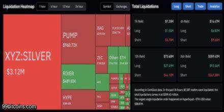 Crypto Market News Today, January 27: Bitcoin Steady, Ether USD Reaching Support, XRP and SOL Follow