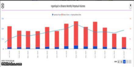 Did Hyperliquid Crypto DEX Just Flip Binance As The Most Liquid Exchange in the World?