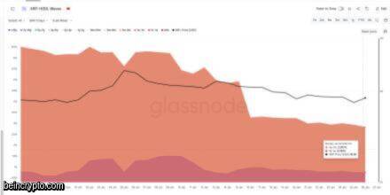XRP Price Eyes a Domino Effect to Relive the $3.30 Dream – Here’s How