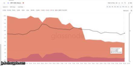 XRP、3.30ドル再来の連鎖的上昇に期待