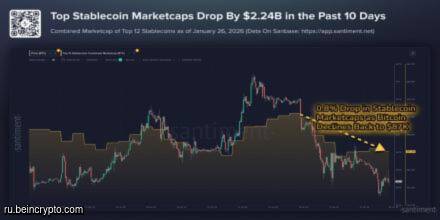Биткоин рискует провалиться под $70 000 под давлением этих факторов