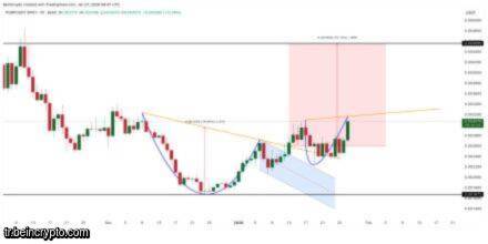 PUMP fiyatı %20’lik yükseliş sonrası dirence çarptı: Bu neden yükseliş işareti?