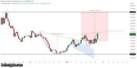 PUMP Price Slams Into Resistance After a 20% Rally — Why That May Be Bullish