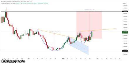 PUMP-Kurs stößt nach 20-Prozent-Rallye auf Widerstand – warum das bullisch ist