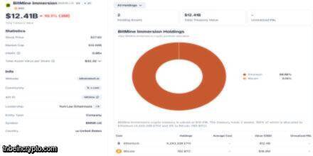 Standard Chartered: 500 milyar Dolar’lık Stablecoin’e Geçiş Öngörüsü
