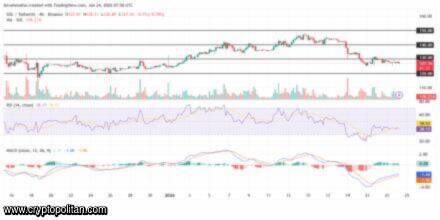 Best Crypto to Invest in 2026: Why Smart Money Prefers Mutuum Finance (MUTM) Over Solana (SOL)