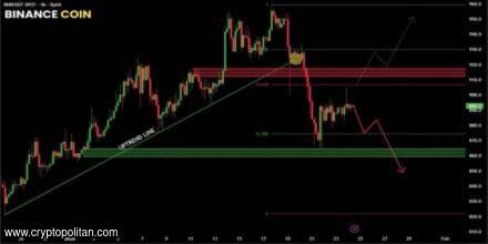 BNB Price Forecast 2026: Will Binance Coin Hit a New ATH? Why Investors are Rotating Profits into This New Crypto Coin