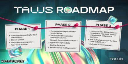 AI 블록체인 ‘탈루스’, 서울서 ‘2026 신년 밋업’ 개최