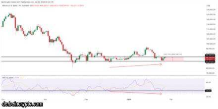 Bitcoin-Kurs: Aufschwung stoppt bei 4 Prozent – Zinssorgen bremsen ETF-Hype. Wie geht es jetzt weiter?