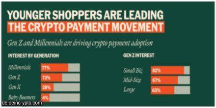 39 % der Händler, 60 % der Banken: Krypto-Zahlungen erreichen Wendepunkt