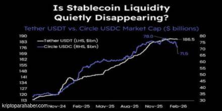 Piyasa analizi: Sermaye altın ve gümüşe kayarken stablecoinler zayıflıyor