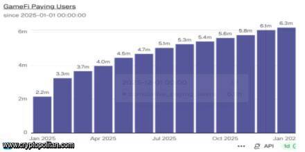 Binance Wallet Extension launches support for TON network tokens and apps
