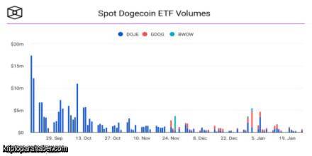 Yeni 1000x Potansiyeli Dogecoin Alternatifi Lansmana Yaklaşıyor: Meme Coinlerde Yeşil Sinyal