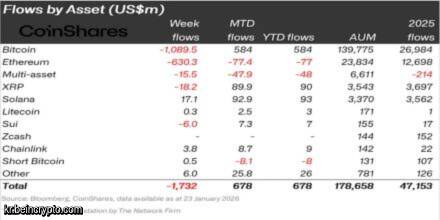 저력 보이는 솔라나 현물 ETF, 2월에는 SOL 가격 상승 견인할까?