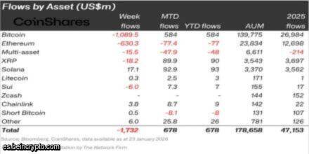 ¿Qué esperar del precio de Solana en febrero de 2026?
